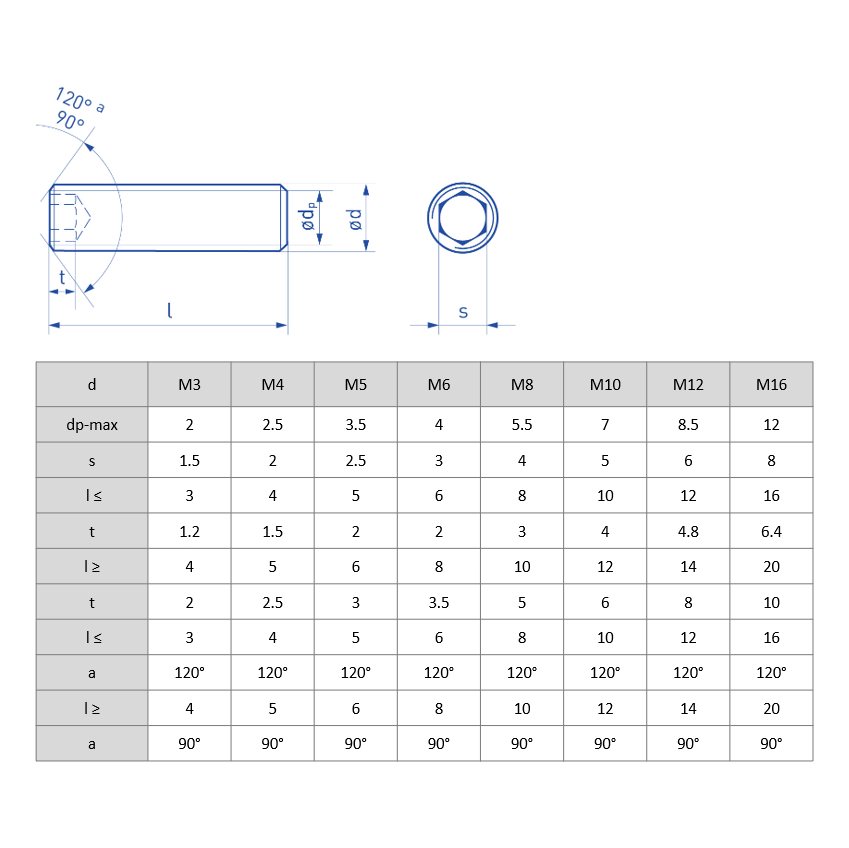 Inbus stelschroef met platte punt 45H Din 913 (ISO 4026) M10x10 verzinkt Cr3 (S5) | Dhz-proshop ...