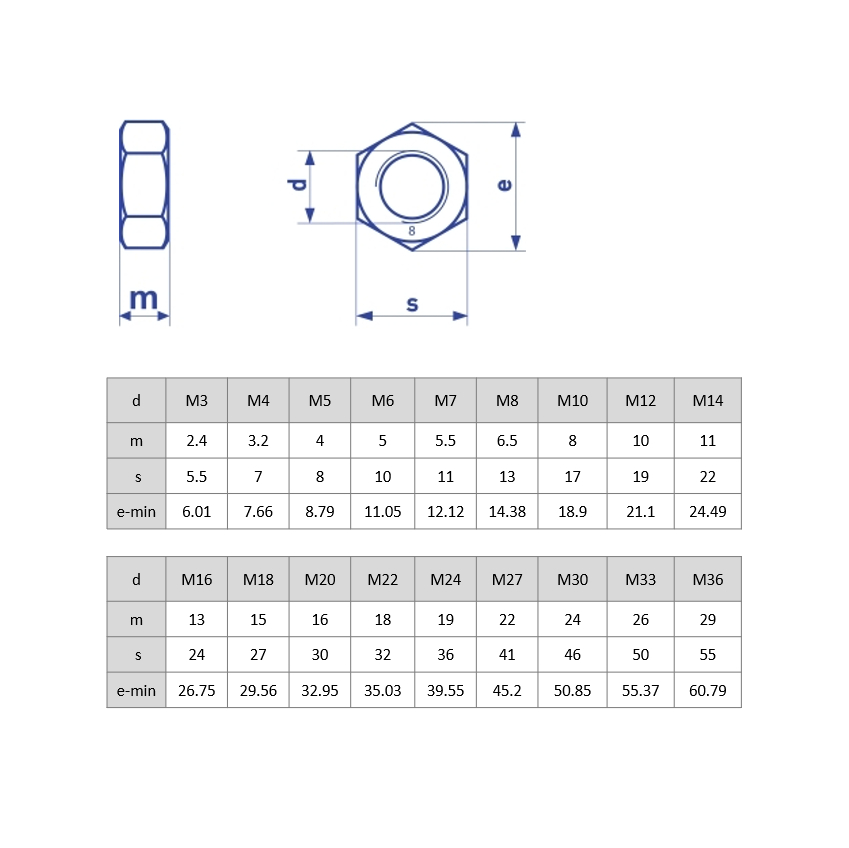 Zeskantmoer Din 934 M20 verzinkt CL.8 (S30) | Moeren specialist