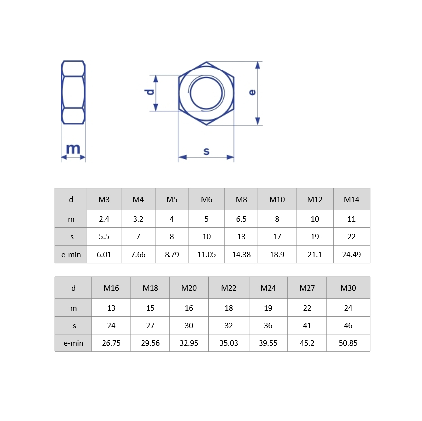 Zeskantmoer Din 934 M10 inox A2 | Moeren specialist