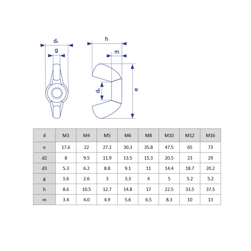 Vleugelmoer Amerikaans model M5 verzinkt CL.04 | Moeren specialist