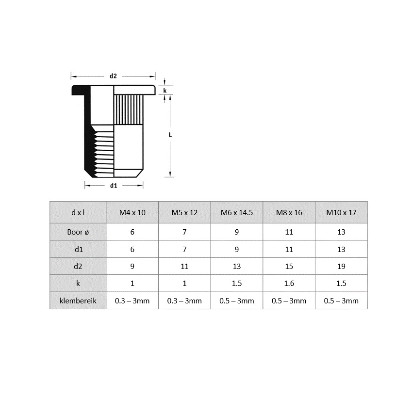 Blindklinkmoer M10 Alu | Dhz-proshop - 30.000 bevestigingen snel geleverd!