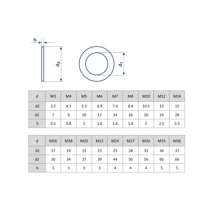 Vlakke sluitring Din 125A M24 (25x44x4.0) verzinkt | Dhz-proshop - 30. ...