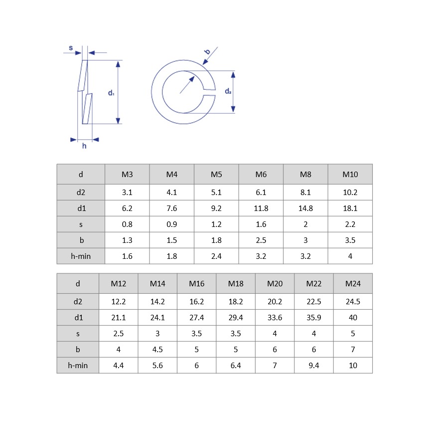 Veerring Din 127B M4 (4.1x7.6x0.9) verzinkt | Dhz-proshop, een rondel voor elke bout