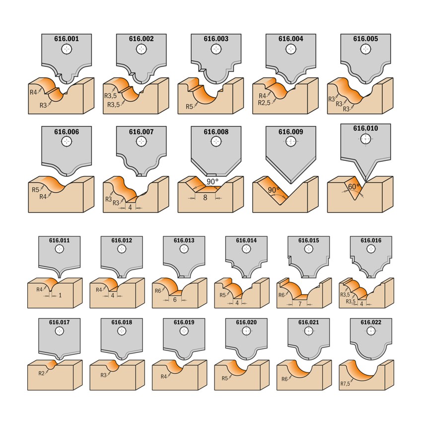 CMT Profielmes voor multiprofielfrees type 3 L=20mm K=2mm MDF materiaal ...